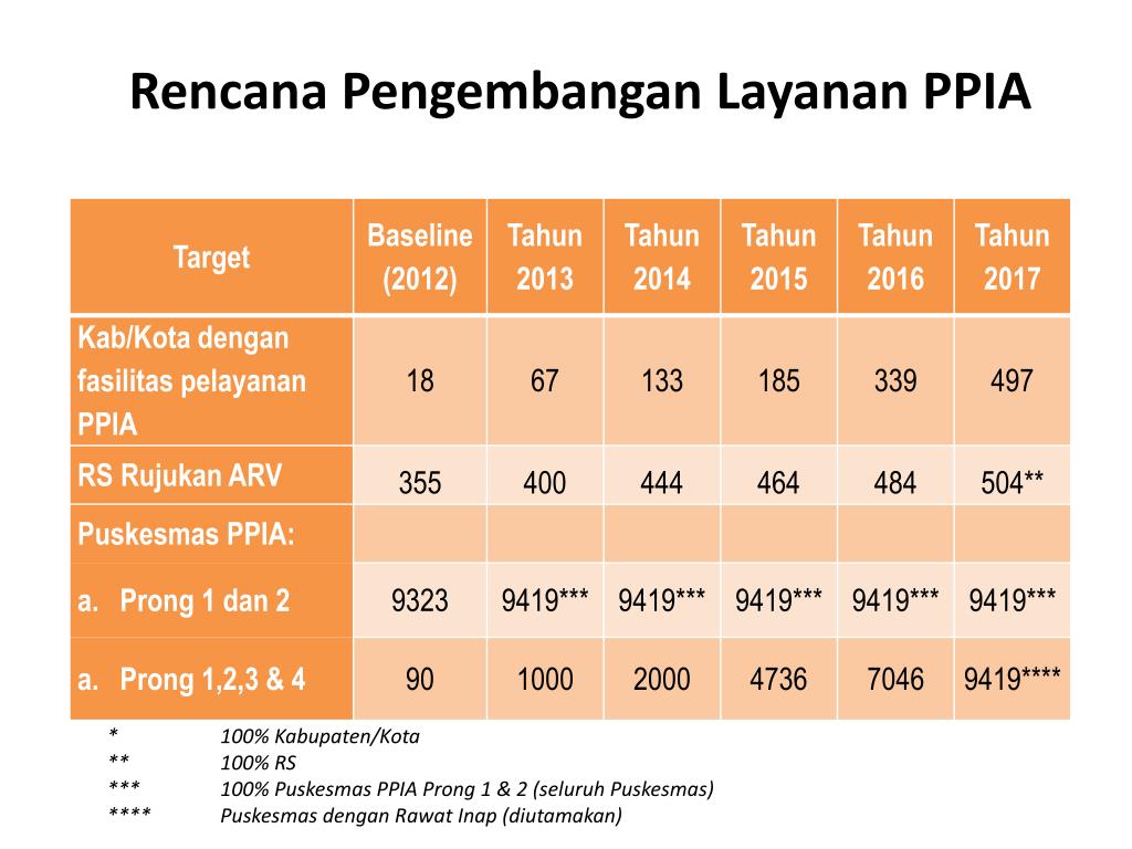 PPT - Kerangka Kebijakan Upaya Percepatan Penurunan AKI dan PPIA ...