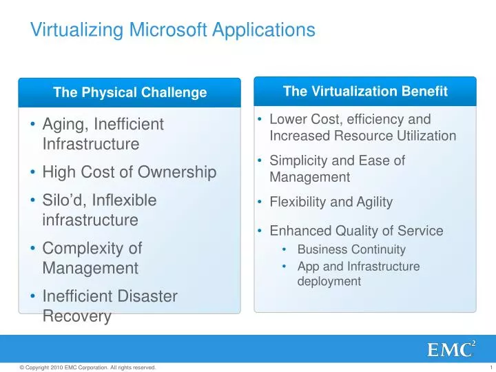 PPT - Virtualizing Microsoft Applications PowerPoint Presentation, free download - ID:6508430