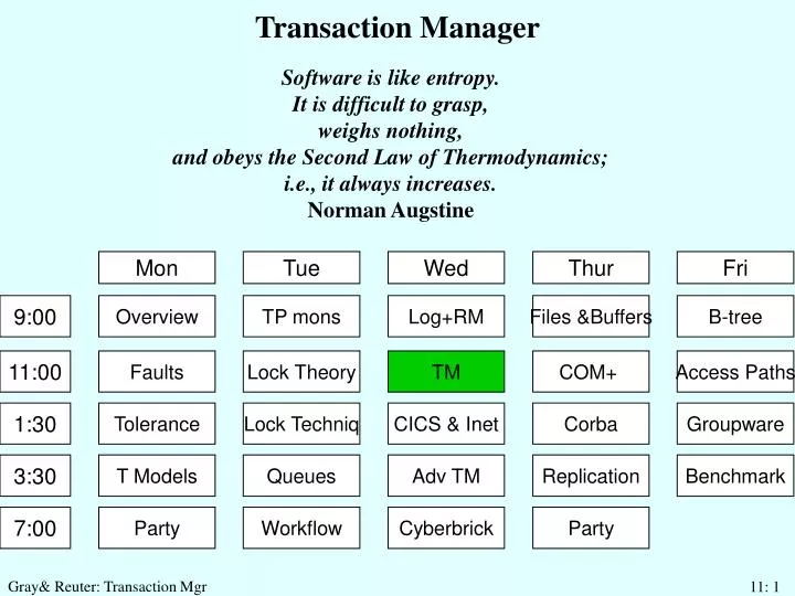 PPT - Transaction Manager PowerPoint Presentation, free download - ID ...