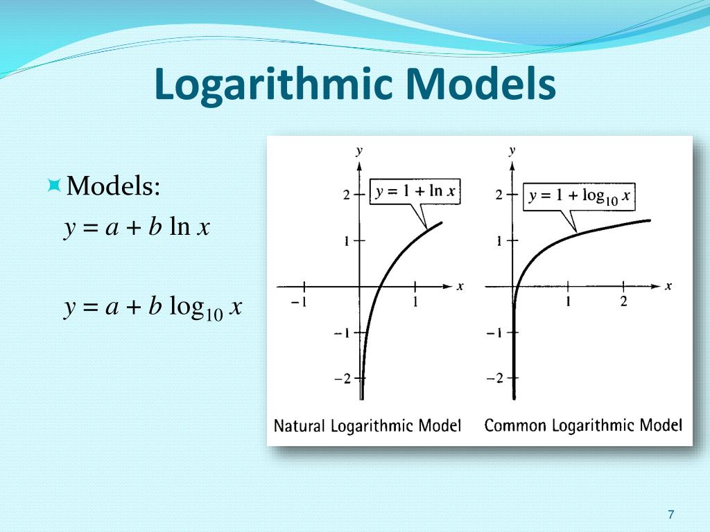 Ppt Pre Calculus Powerpoint Presentation Free Download Id 6509489