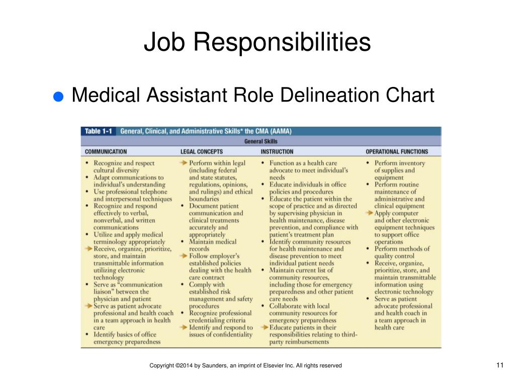 PPT - Chapter 01 Role of an Insurance Billing Specialist PowerPoint ...