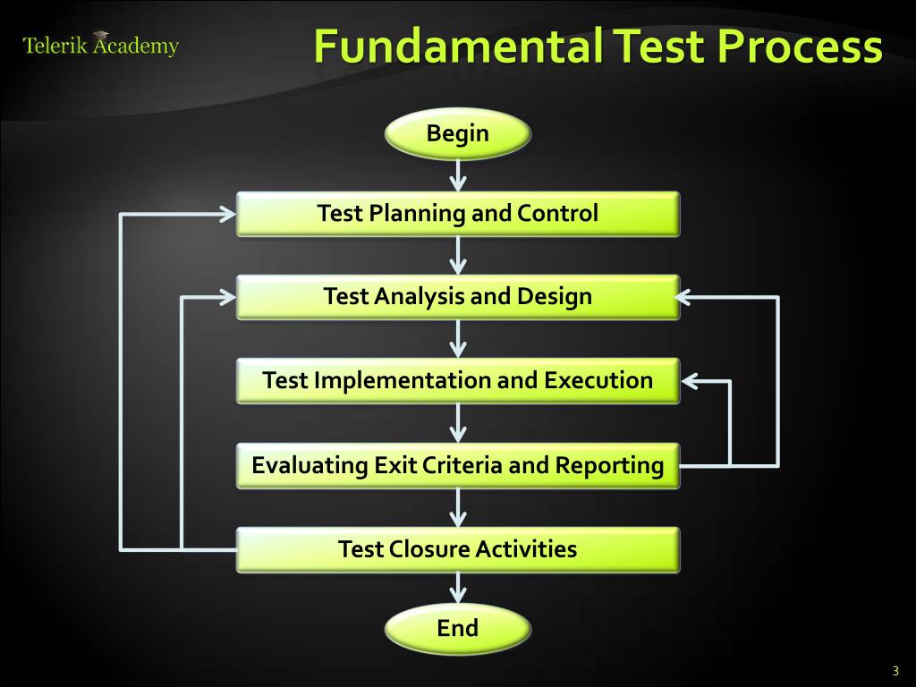 PPT - Fundamental Test Process PowerPoint Presentation, free download ... PPT - Fundamental Test Process PowerPoint Presentation, free download ...