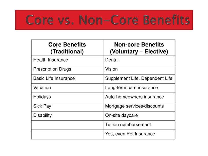 PPT - Topic 8: Employee Compensation and Benefits PowerPoint ...