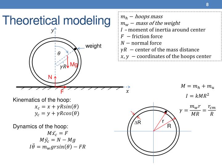 PPT - 5. Loaded hoop PowerPoint Presentation - ID:6511463