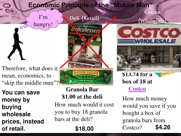 PPT - Economic Principle of the “Middle Man” PowerPoint Presentation ...