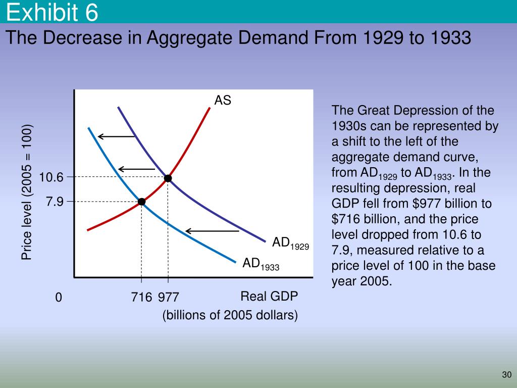 PPT - The National Economy PowerPoint Presentation, free download - ID ...
