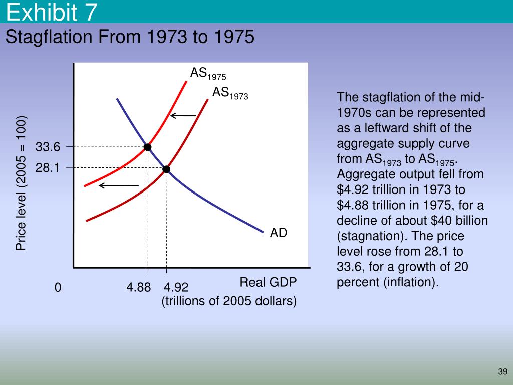 PPT - The National Economy PowerPoint Presentation, free download - ID ...