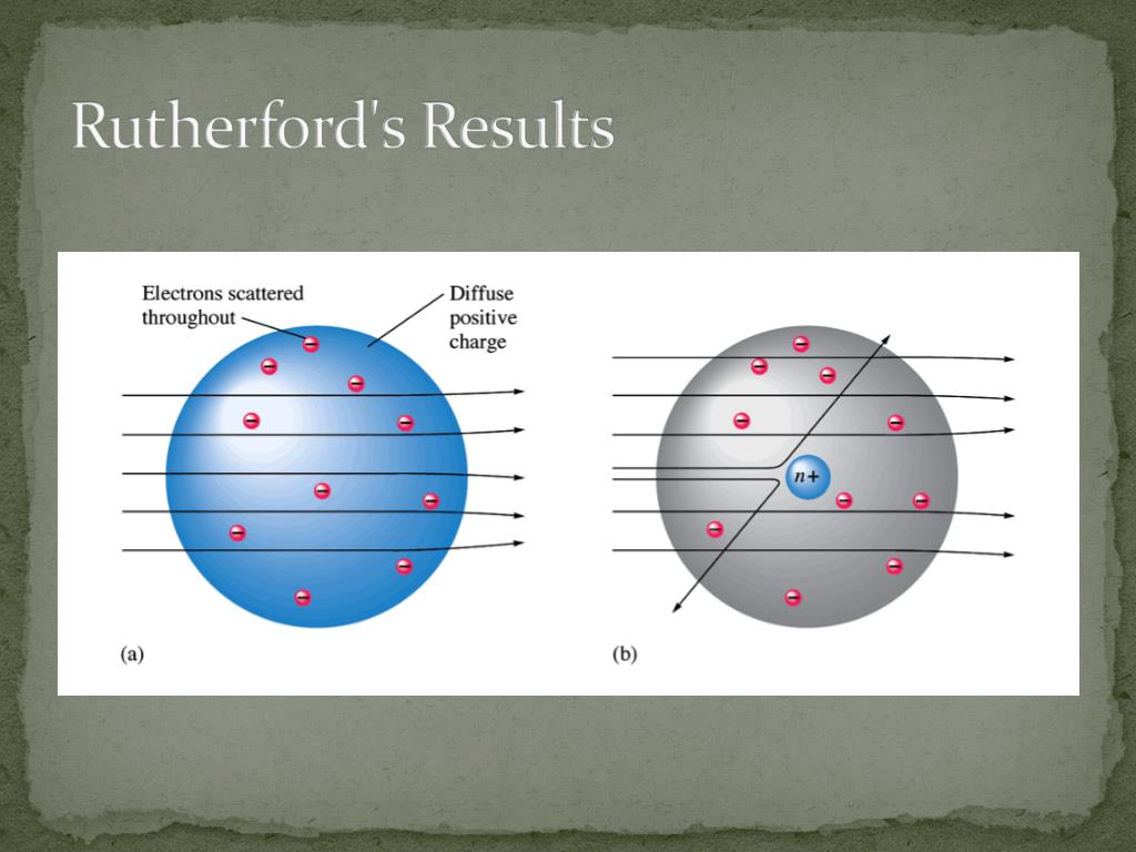 PPT - Honors Chemistry Section 3.2 PowerPoint Presentation, free ...