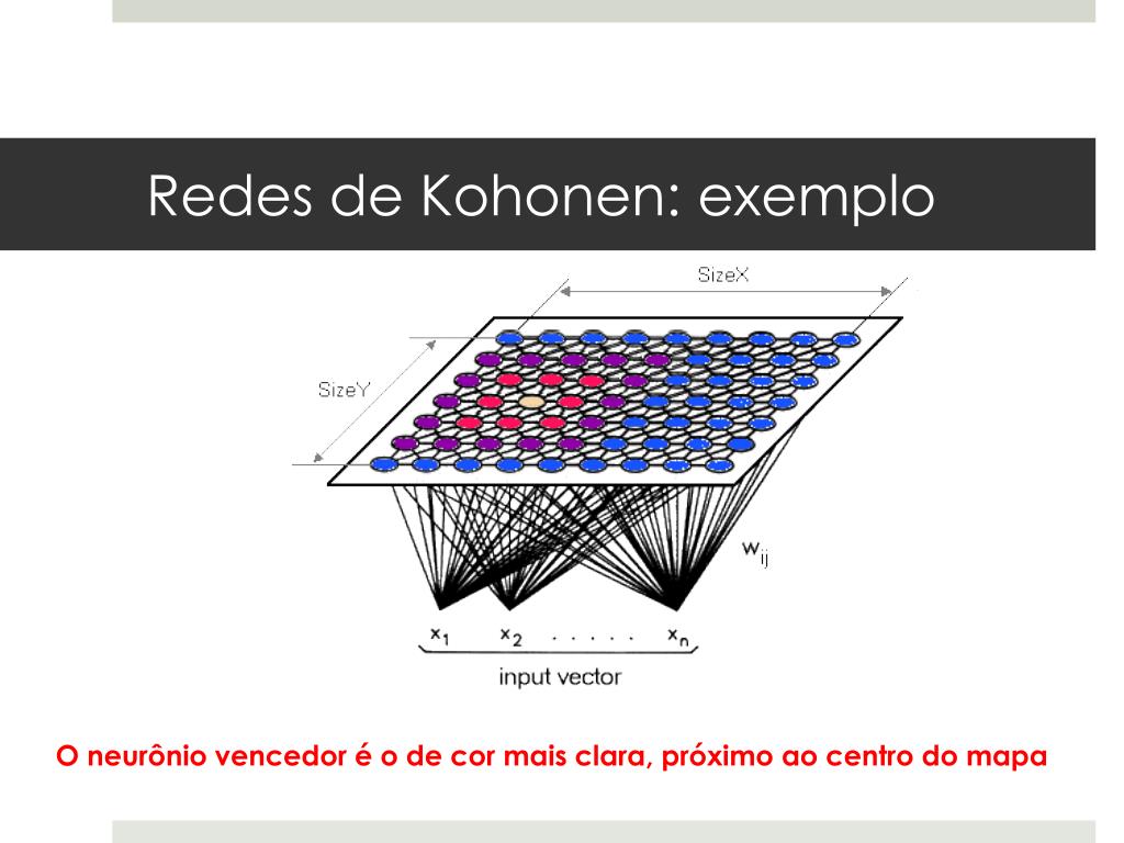 PPT - Redes neurais artificiais PowerPoint Presentation, free download ...