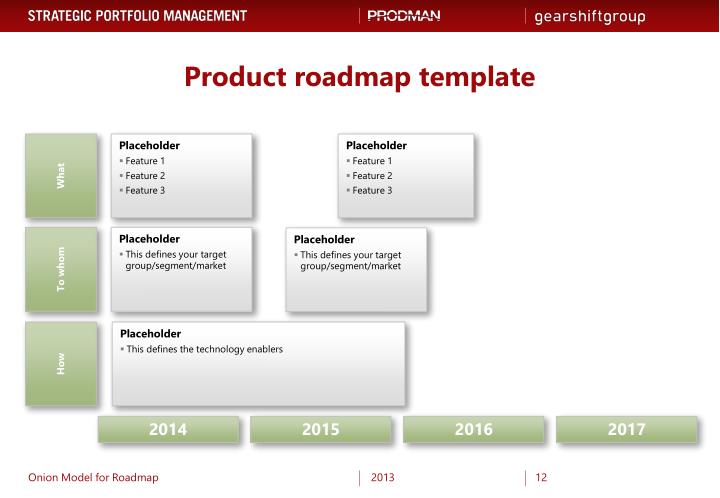 PPT - The onion model for strategic roadmaps PowerPoint Presentation ...