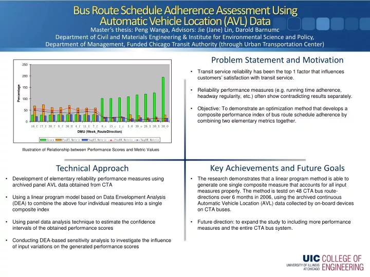 Ppt Bus Route Schedule Adherence Assessment Using Automatic Vehicle Location Avl Data