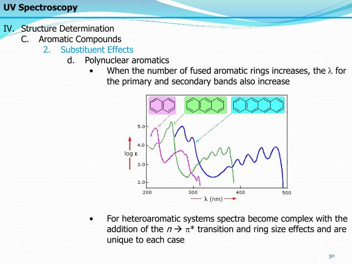 PPT - UV Spectroscopy Chromophores PowerPoint Presentation - ID:6514901
