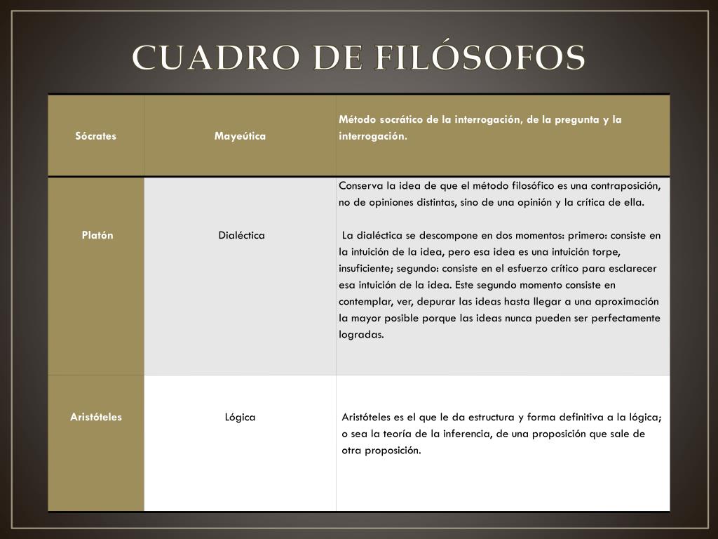PPT - MÉTODOS FILOSÓFICOS PowerPoint Presentation, free download - ID:6515041