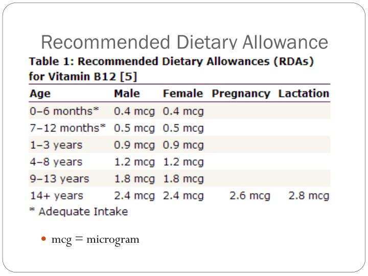 PPT - Vitamin B12 PowerPoint Presentation - ID:6515804