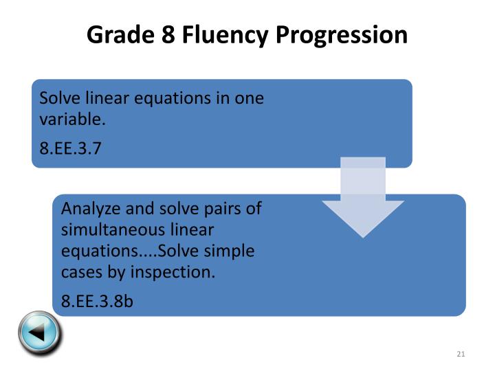 PPT - Deep Dive into Math Shift 3 RIGOR PowerPoint Presentation - ID ...