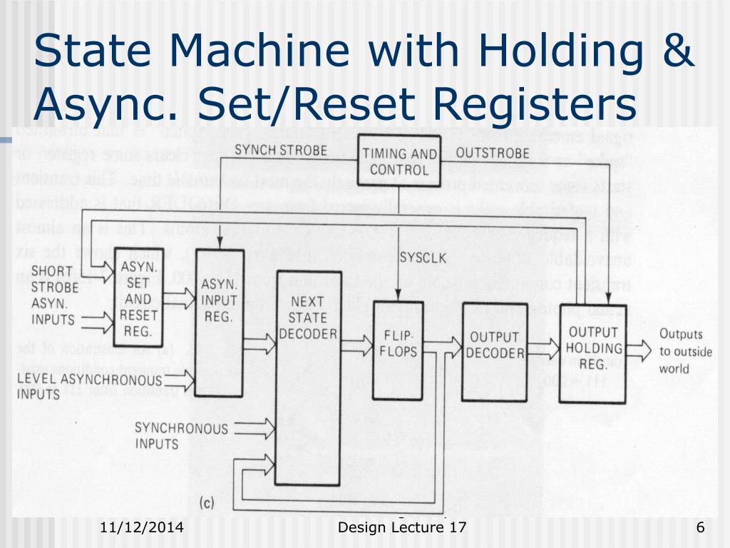 PPT - 332:437 Lecture 17 FSM Hardware Modification for Reliability PowerPoint Presentation - ID ...