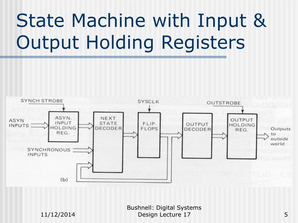 PPT - 332:437 Lecture 17 FSM Hardware Modification for Reliability ...