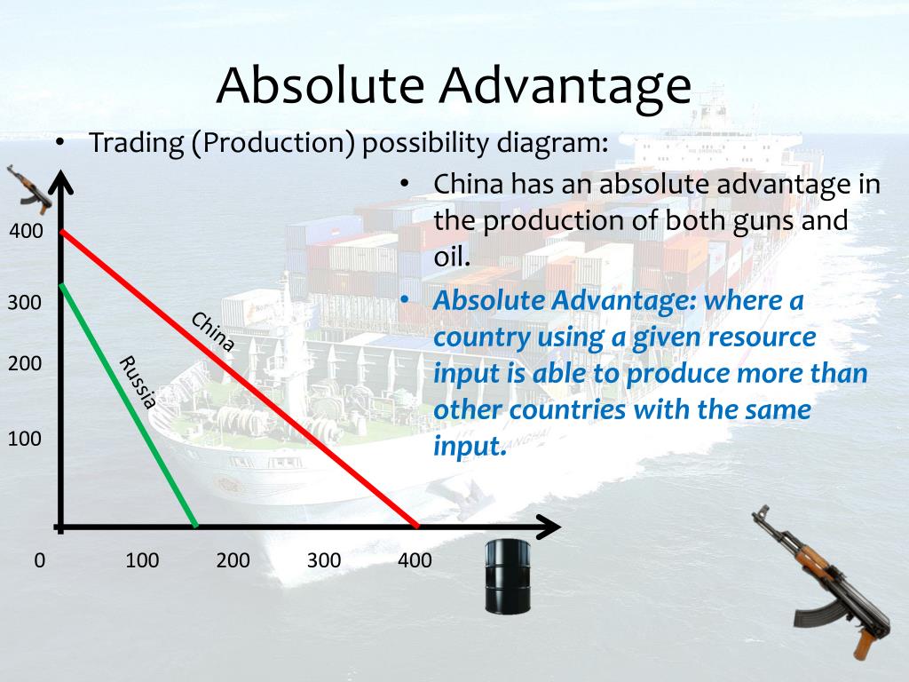 PPT - Absolute and Comparative Advantage A2 Economics PowerPoint ... PPT - Absolute and Comparative Advantage A2 Economics PowerPoint ...