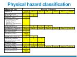PPT - Hazard Communication and the Globally Harmonized System (GHS ...