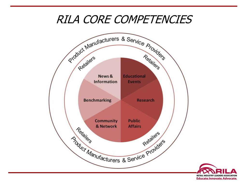 PPT - Casey Chroust Executive Vice President Retail Industry Leaders ...