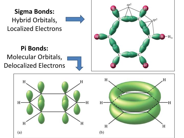 PPT - Delocalized Electrons: Resonance PowerPoint Presentation - ID:6519040