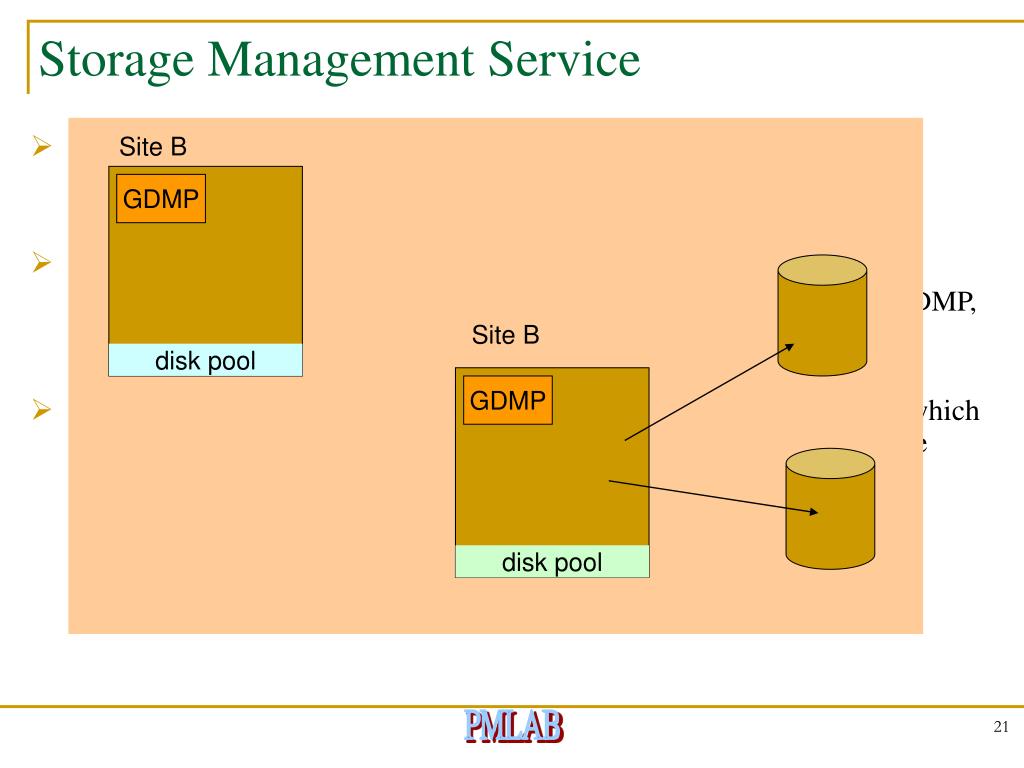 Ppt File And Object Replication In Data Grids Powerpoint Presentation Id6519049