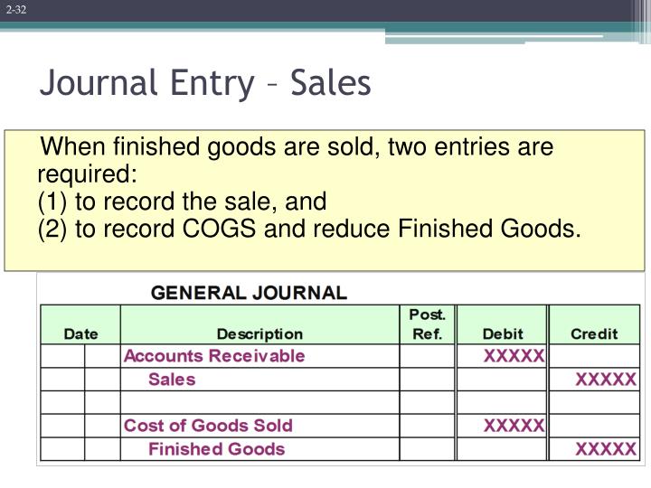 PPT - Types of Product Costing Systems PowerPoint Presentation - ID:6519752