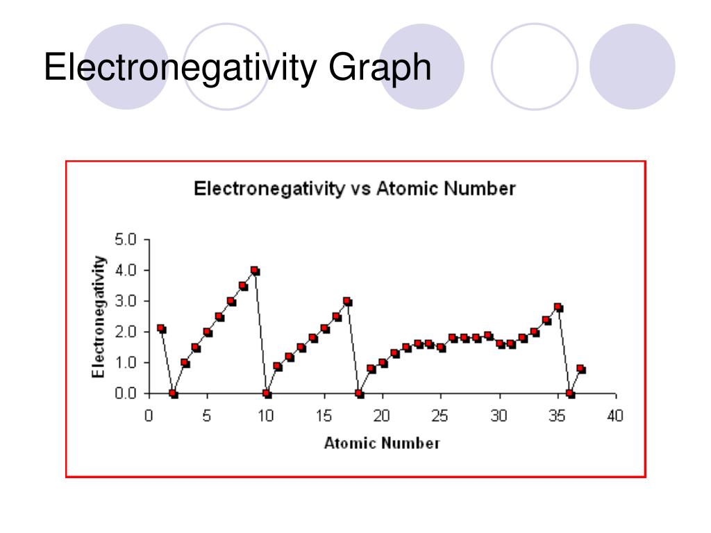 PPT - Periodic Trends PowerPoint Presentation, free download - ID:6520024