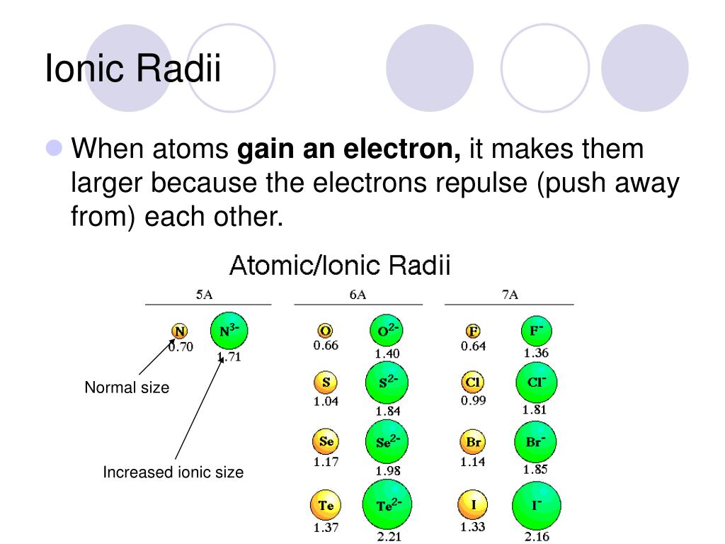 PPT - Periodic Trends PowerPoint Presentation, free download - ID:6520024