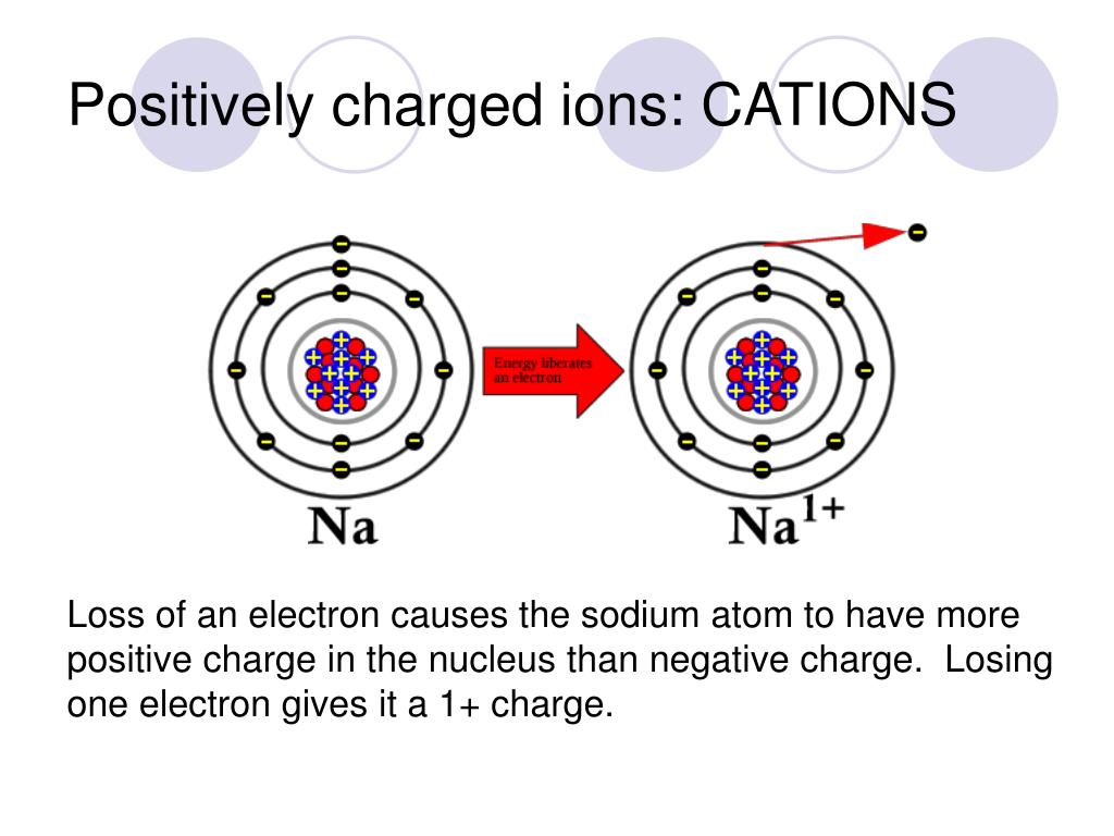 PPT - Periodic Trends PowerPoint Presentation, free download - ID:6520024