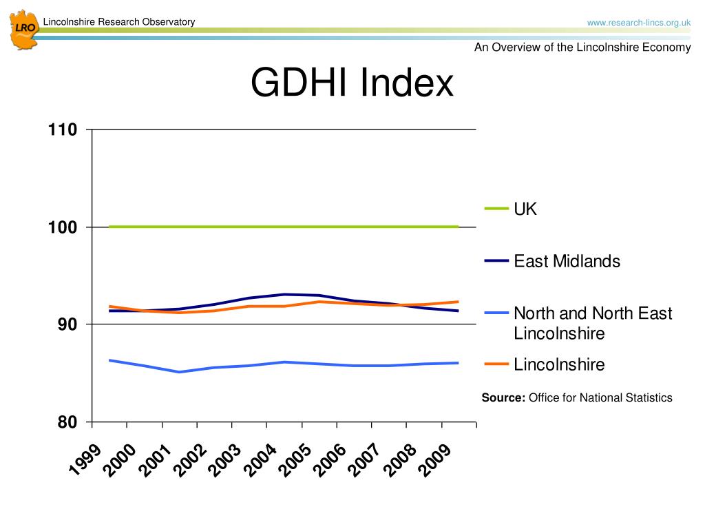 PPT - An overview of the Lincolnshire economy – Past, present and ...