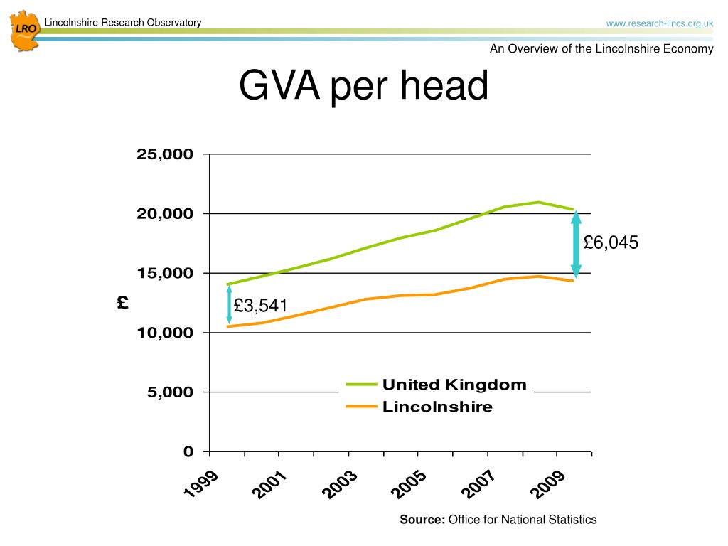 PPT - An Overview of the Lincolnshire Economy: Past, Present, and ...