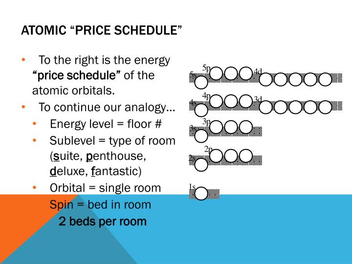 PPT - Chemistry ELECTRONIC STRUCTURE Electron Configurations PowerPoint ...