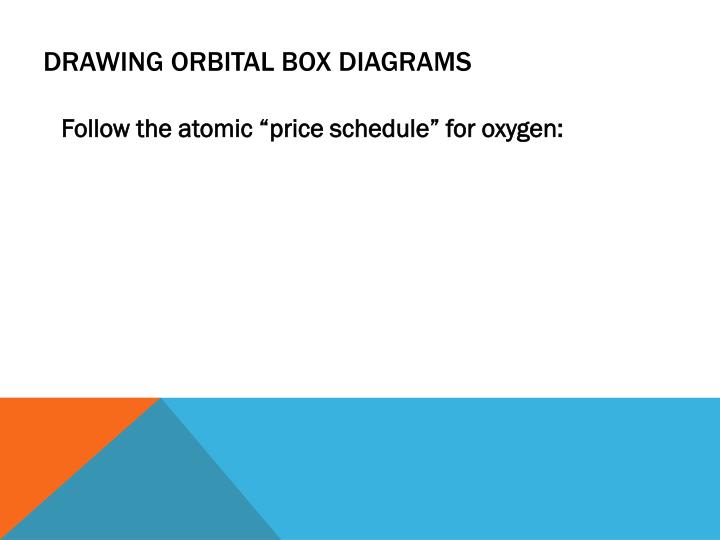 PPT - Chemistry ELECTRONIC STRUCTURE Electron Configurations PowerPoint ...