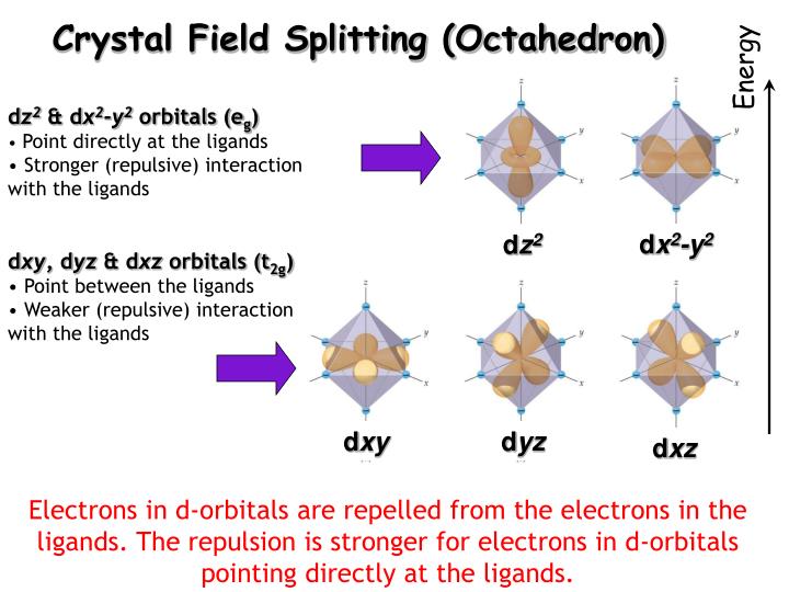 PPT - Isomerism & Crystal Field Theory Chapter 24 – Lecture 3 ...