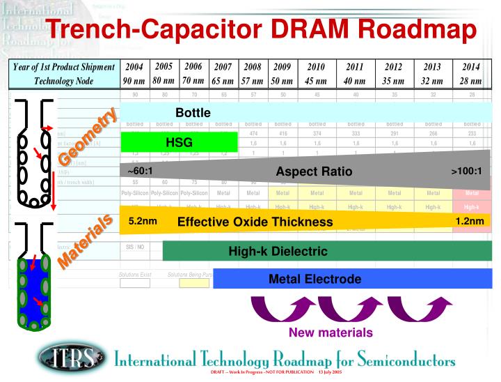 PPT - Front End Processes PowerPoint Presentation - ID:6521819
