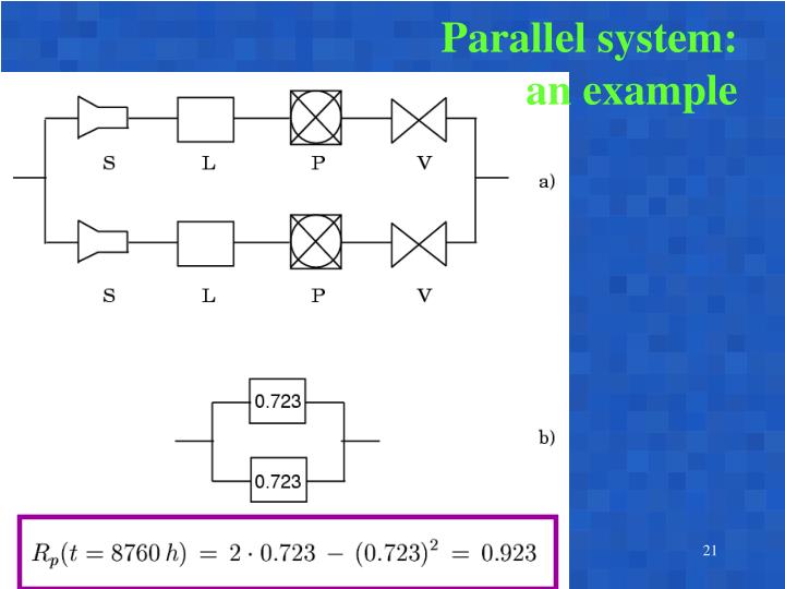PPT - Dependability & Maintainability Theory and Methods 3 ...