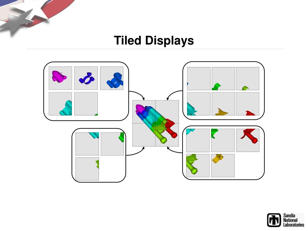 Ppt Unstructured Data Partitioning For Large Scale Visualization Powerpoint Presentation Id