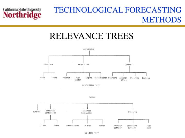 PPT - MSE602 ENGINEERING INNOVATION MANAGEMENT PowerPoint Presentation ...