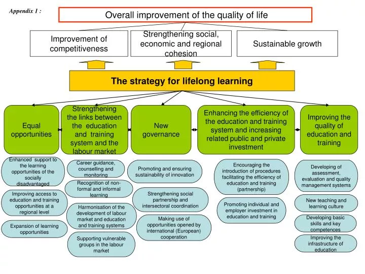 PPT - Improvement of competitiveness PowerPoint Presentation, free ...