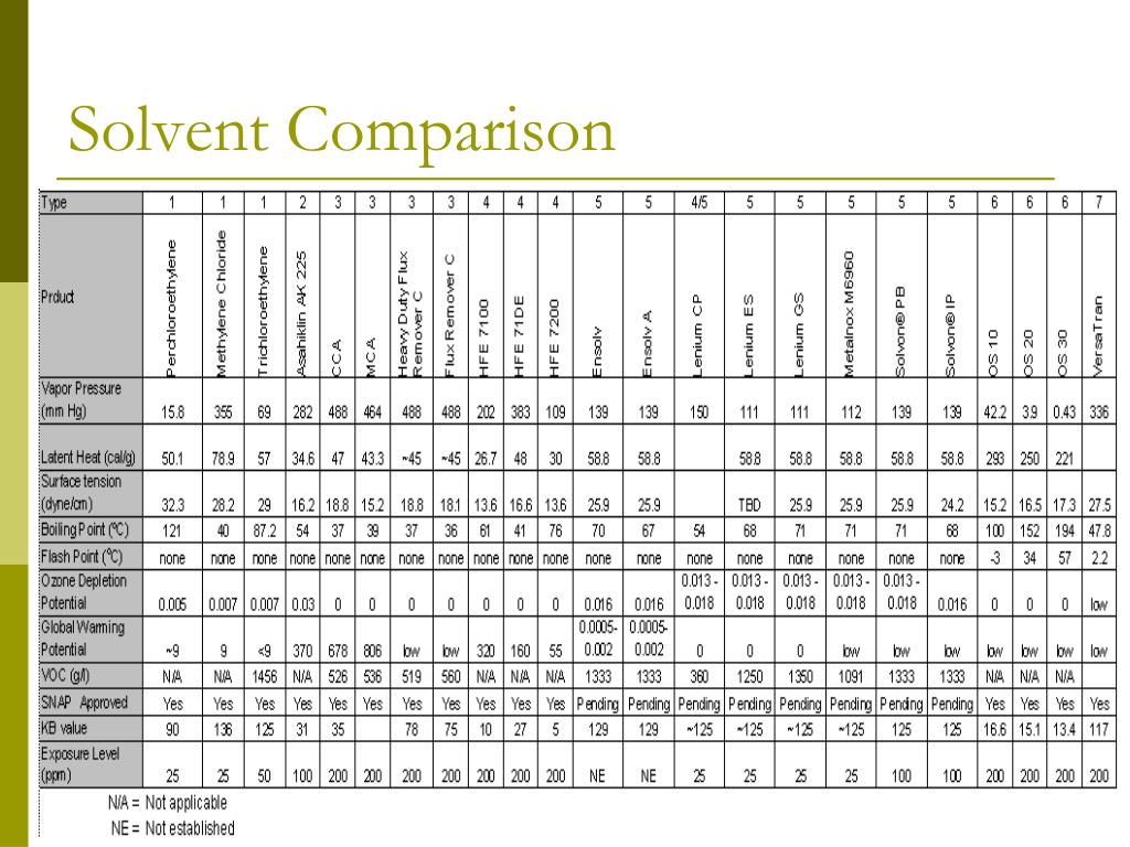 PPT - TCE Introduction Metal Finishing Forum May 20 th , 2004 ...