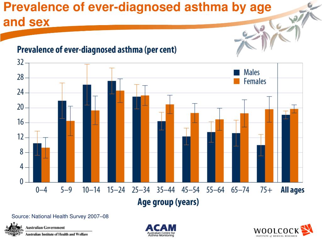Ppt Chapter 2 Prevalence Incidence And Natural History Powerpoint