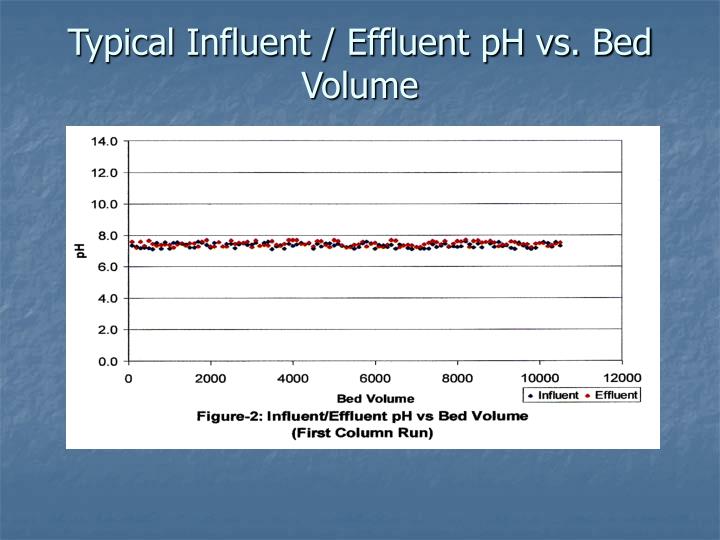 PPT - Presented by VEETech, P.C. 942 Millbrook Avenue, STE # 6 Aiken ...