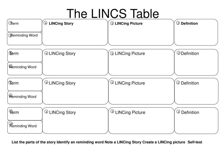PPT - The LINCS Table PowerPoint Presentation, free download - ID:6523361
