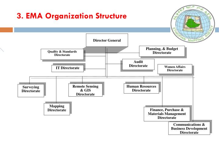 PPT - Mapping Initiatives in Ethiopia PowerPoint Presentation - ID:6523787