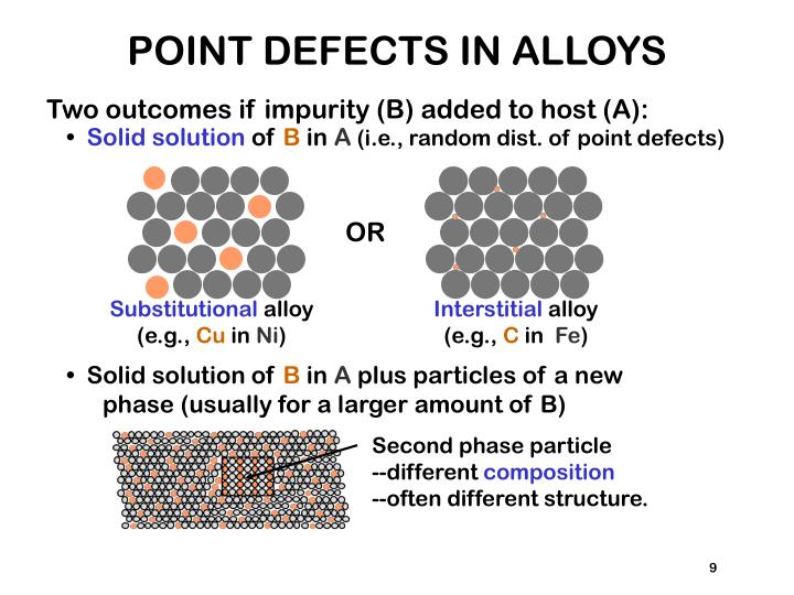 What Are Point Defects? | Crystals Defects- Causes, Types, Factors ...