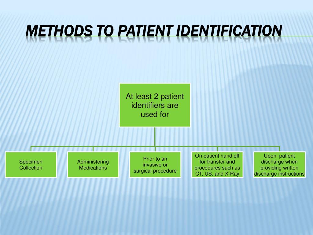 PPT - 2013 Hospital National Patient Safety Goals PowerPoint ...