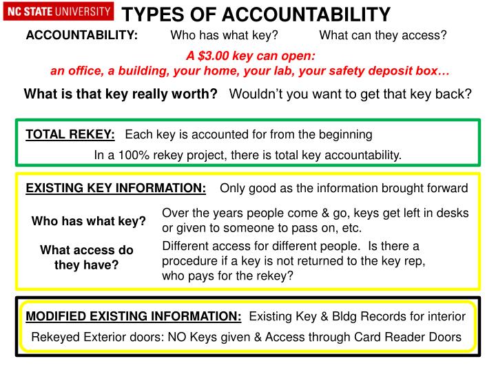 PPT - Key Control & Accountability PowerPoint Presentation - ID:6524705