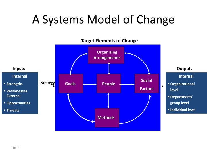 PPT - Organizational Change PowerPoint Presentation - ID:6524878