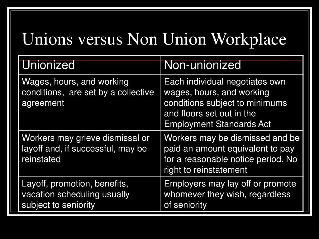 Ppt Differences Between A Unionized And Non Unionized Workplace | My ... Ppt Differences Between A Unionized And Non Unionized Workplace | My ...